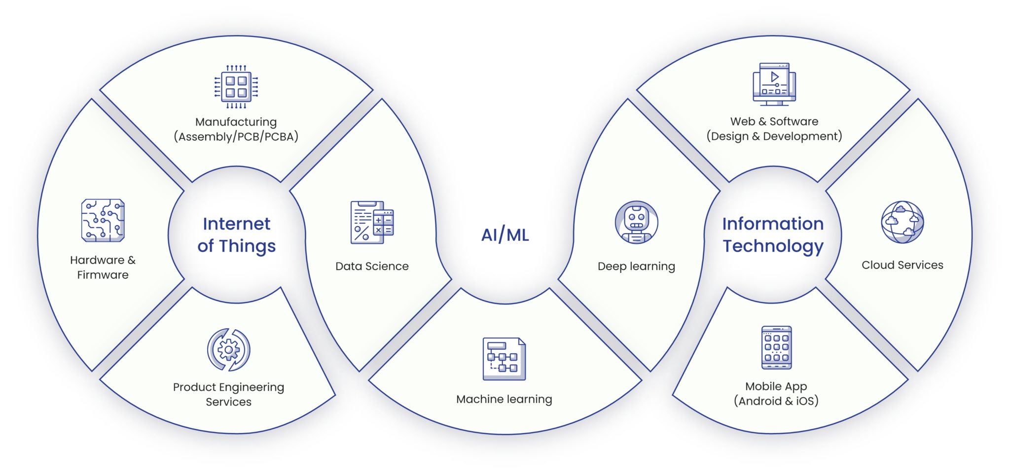 Product Engineering-Services-IoT-and-AI-Solutions-Company