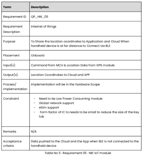 Hardware Development: A Comprehensive Guide